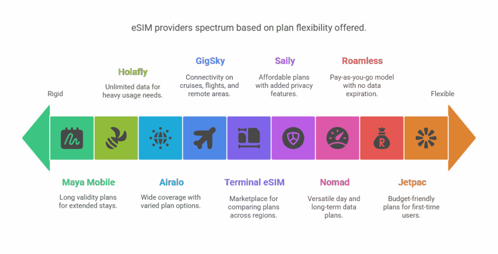eSIM Service Providers Ranked: Who’s Leading the Market - terminalesim.com